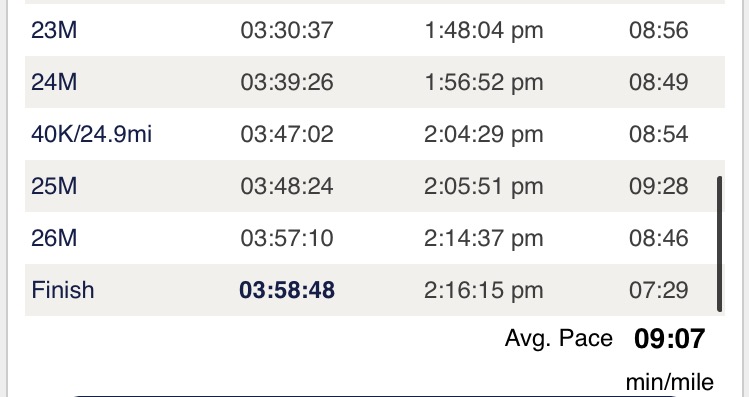 the very best. | Sweating Grace & Gratitude